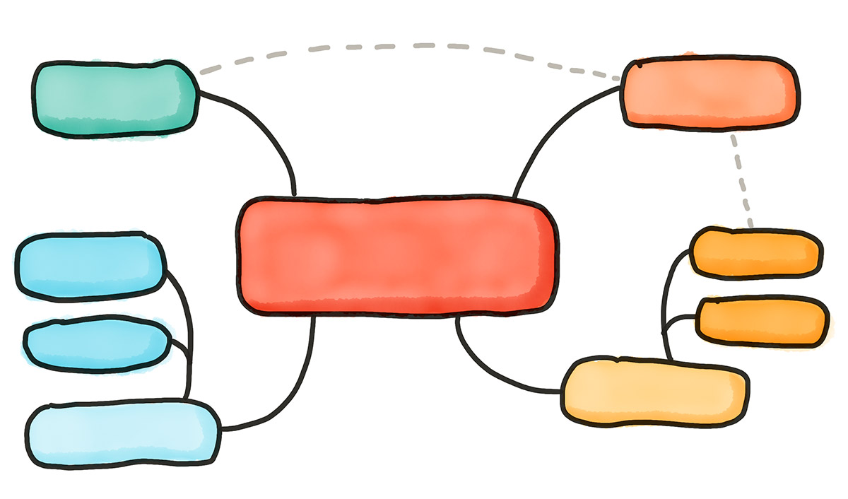 Mindmap Zentrum F r Lernen Und Innovation ZLI 