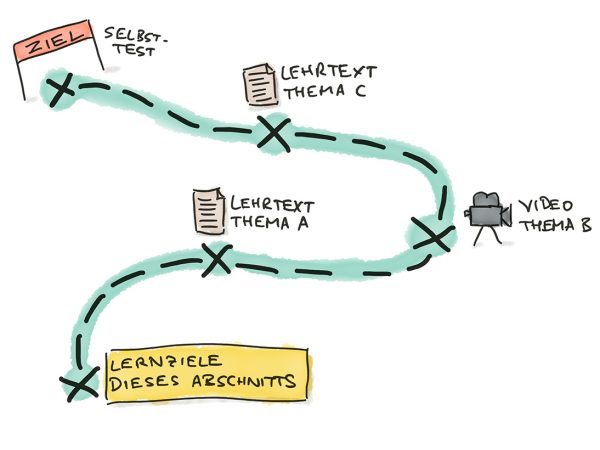 Lernpfade – Zentrum für Lernen und Innovation (ZLI)
